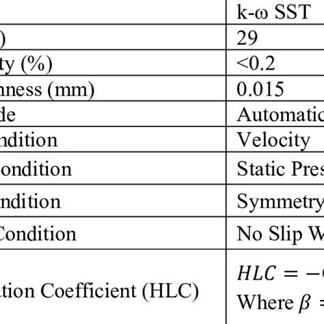 Parameters For Cfd Simulations Download Scientific Diagram