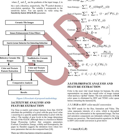 Figure 1 From Integrated Approach For Defect Detection In Ceramic Tiles Semantic Scholar