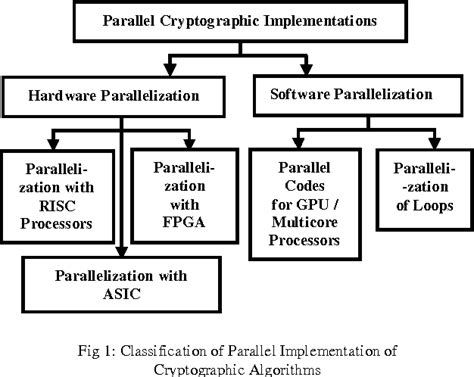 Figure 1 From Pacma An Adaptive Symmetric Cryptographic Algorithm For