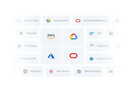 Sensitive Data Intelligence Securiti