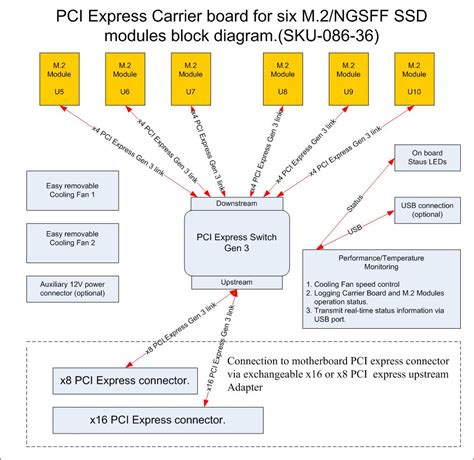 PCI Express Gen 3 Carrier Board For 6 M 2 Or NGSFF NF1 PCIe SSD Modules