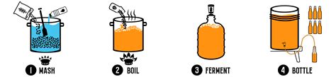 Pale Ale 5 Gallon All Grain Kit Crisp And Balanced