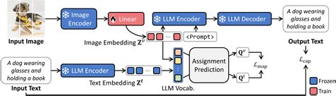 Towards Cross Modal Backward Compatible Representation Learning For