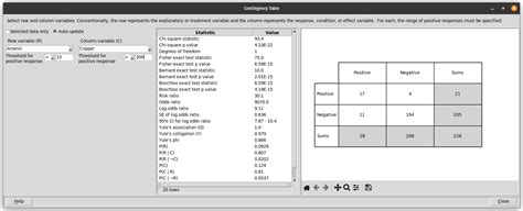 Contingency Table — Mapdata 3 17 Documentation