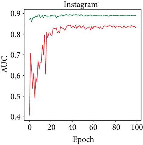 The Mean Square Error MSE Loss Function And Our Loss Function Were Download Scientific