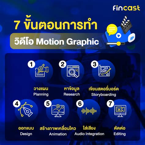 Fincast Motion Graphic คืออะไร เปิด 7 ขั้นตอนที่มือใหม่ทำ Motion Graphic ต้องรู้ Motion