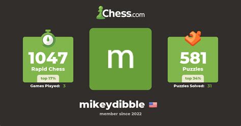 Mikey Dibble Mikeydibble Chess Profile