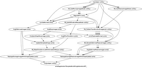 Neuroimaging In Python Pipelines And Interfaces — Nipy Pipeline And