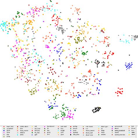 Figure 1 From Fine Tuned Temporal Dense Sampling With 1d Convolutional Neural Network For Human