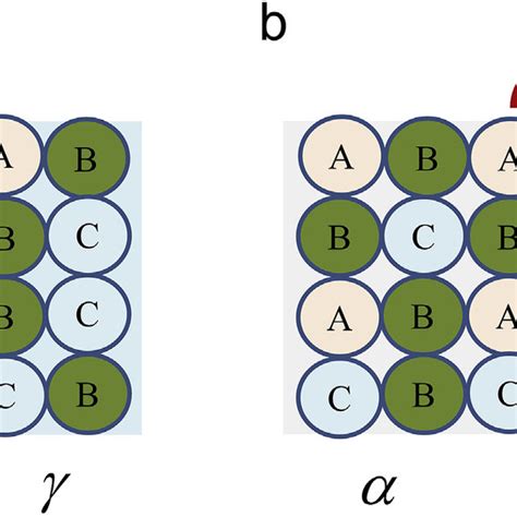 Schematic Diagrams For Trans Interface Diffusion At The A G Interface
