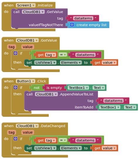 Adding Value To Retrieved List From Clouddb Deletes The Previous Values From The List And New