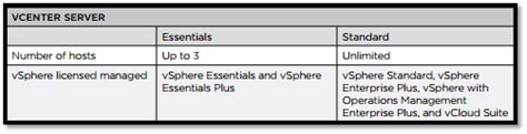 Vmware Vsphere 6 License Comparison Aplusbopqe
