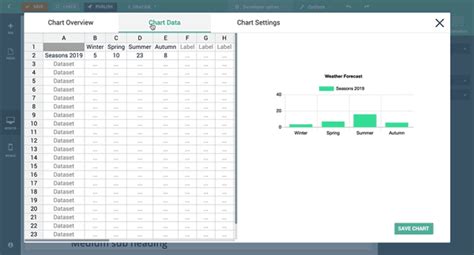 Update Graphs Charts