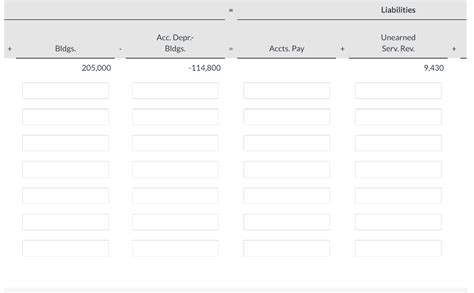 Solved Current Attempt In Progress A Partial Tabular Summary