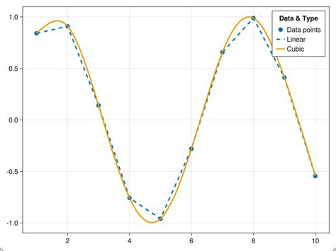 Julia Interpolations插值 知乎 Julia Interpolations插值 知乎
