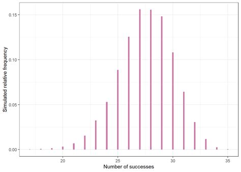 Stat415 Handouts 11 Predictive Tuning And Checking