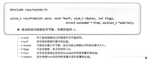 《tcp Ip网络编程》尹圣雨——读书小记tcpip网络编程 尹圣雨pdf对面『胶己人』的博客 Csdn博客 《tcp Ip网络编程》尹圣雨——读书小记tcpip网络编程 尹圣雨pdf对面『胶己人』的博客 Csdn博客