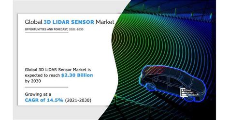 3d Lidar Sensor Market Size Is Anticipated To Reach 2 30 Billion By