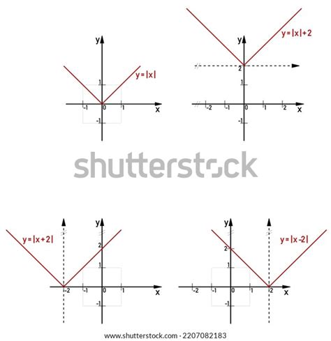 Graphical Color Representation Linear Function Absolute Stock Vector Royalty Free 2207082183