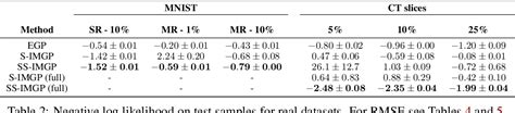 Table 2 From Implicit Manifold Gaussian Process Regression Semantic