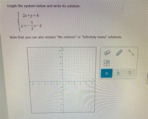 solved graph the system below and write its solution 2x y 4