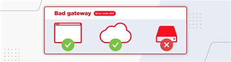 502 Bad Gateway Error Code Explained Serwer2311392homepl