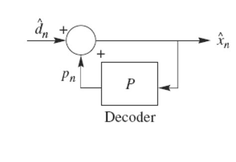 dpcm 压缩系统的实现和分析 dpcm解码压缩文件 csdn博客