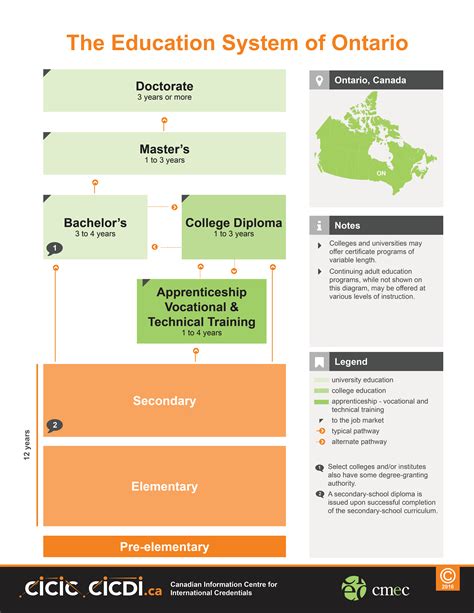 Canadian Information Centre For International Credentials Education Education In Canada