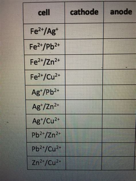 Solved Fill In The Chart Which One Is Cathode Which Is Chegg Com
