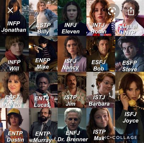 Intj And Infj Infj Type Infj Mbti Personality Chart Character