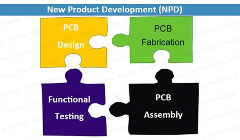 New Product Development Npd Pcb Design Fab Assembly Madpcb