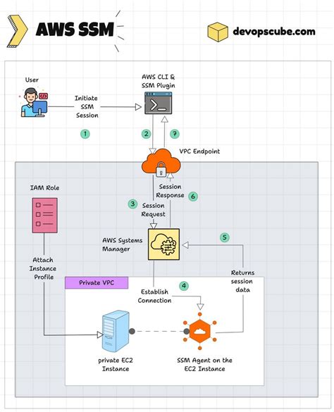 Aws Ec2 Devops Devopscube