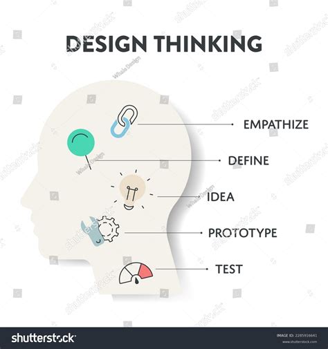 Design Thinking Process Diagram Chart Infographic Stock Vector Royalty Free
