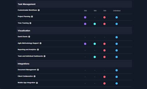 Tailwind Css How To Make Td Elements Come After The First Td Element Without Having A Huge Gap
