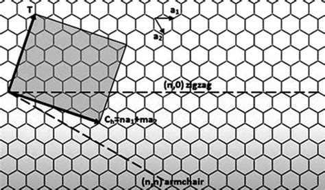 Sound Wave Propagation In Armchair Single Walled Carbon Nanotubes Under Thermal Environment