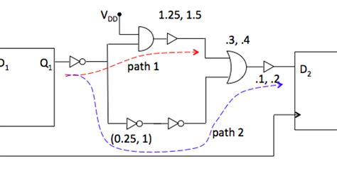 Delay Interview Question Part VLSI Concepts
