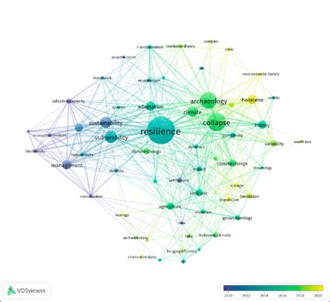 Co Occurrence Map For Keywords With A Minimum Of 3 Occurrences N 60