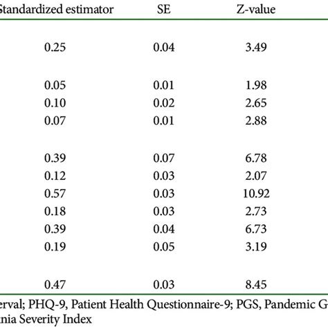 The Results Of Direct Indirect And Total Effects On Mediation