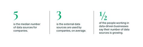 Steps To Data Driven Business Decisions Identify Key Areas Ggc