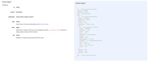 events and webhooks explained shift4