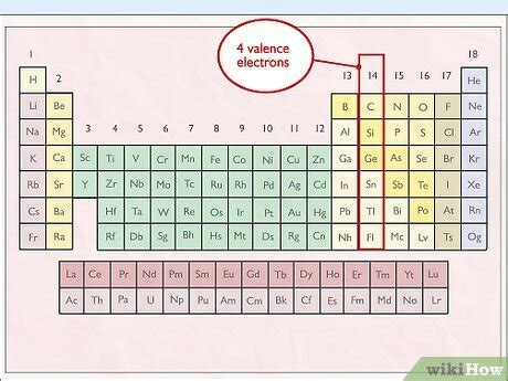 Periodic Table Of Elements Valence Electrons Labeled Worksheet Pdf