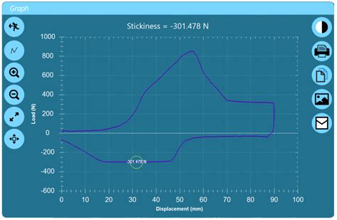 Products Mecmesin Texture Analysis