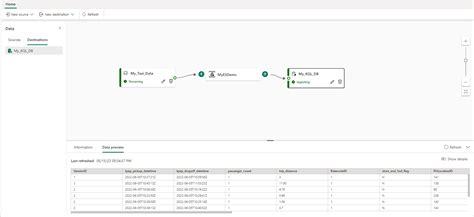 From Raw Data To Insights How To Ingest Data From Eventstream Into A