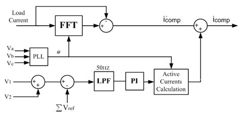 Block Diagram Of Shunt Active Power Filter Control System Download Scientific Diagram