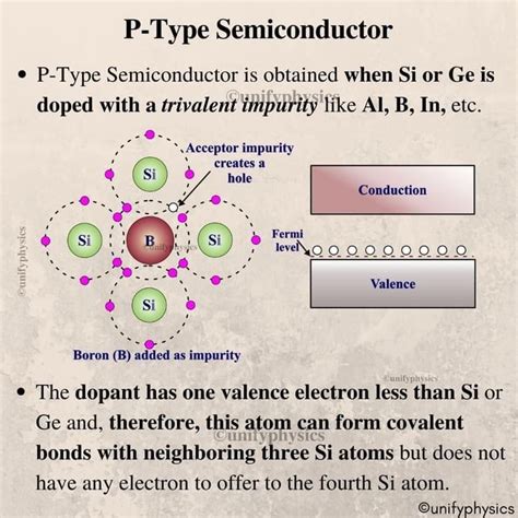 P Type Semiconductor Basics