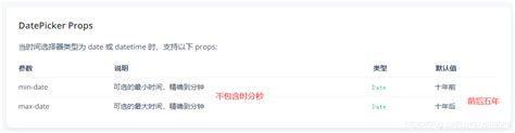 基于vant Ui框架实现时间段选择器vant 表单 Van Field如何绑定选择时间段 Csdn博客