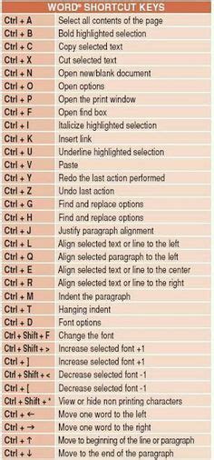 Formula Pdf Excel Shortcut Keys Farelas Formula Pdf Excel Shortcut Keys Farelas