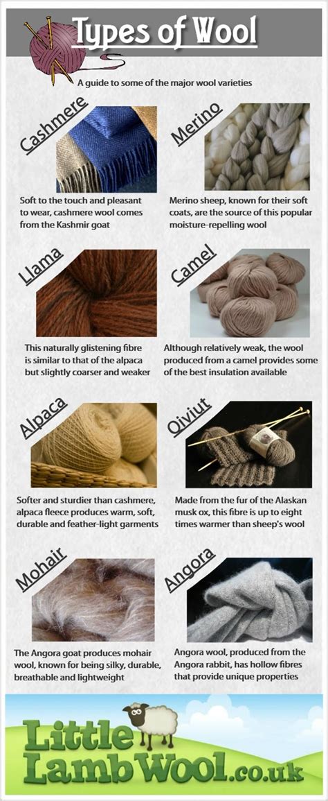 Types Of Wool Diy Sewing Sewing Projects Knitting Techniques