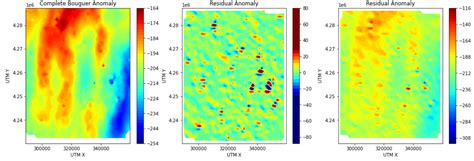 Github Yohanesnuwaracomputational Geophysics Python Implementations