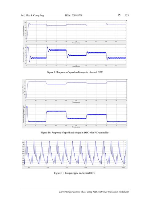 Direct Torque Control Of Im Using Pid Controller Pdf